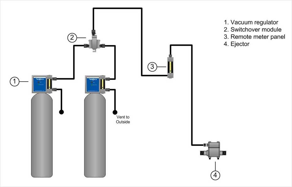 What are the different types of Chlorine Gas Automatic Switchover ...