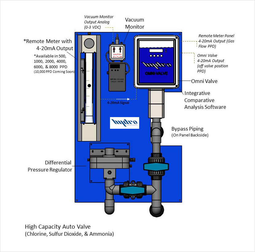 Chlorine Pressure Reducing Valve - Home